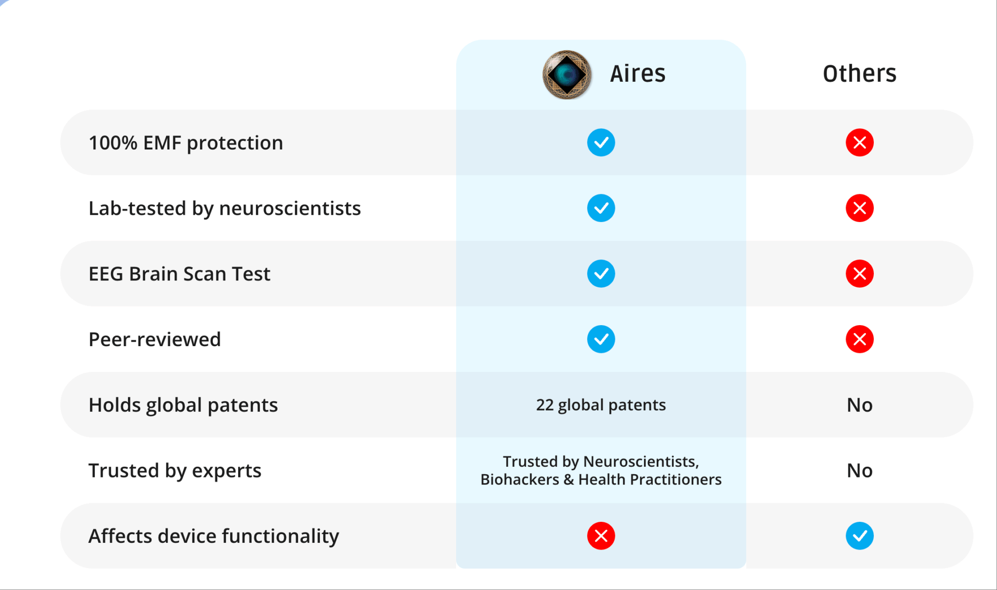 Top 5 Best Anti-EMF Stickers – 5 Best Compared